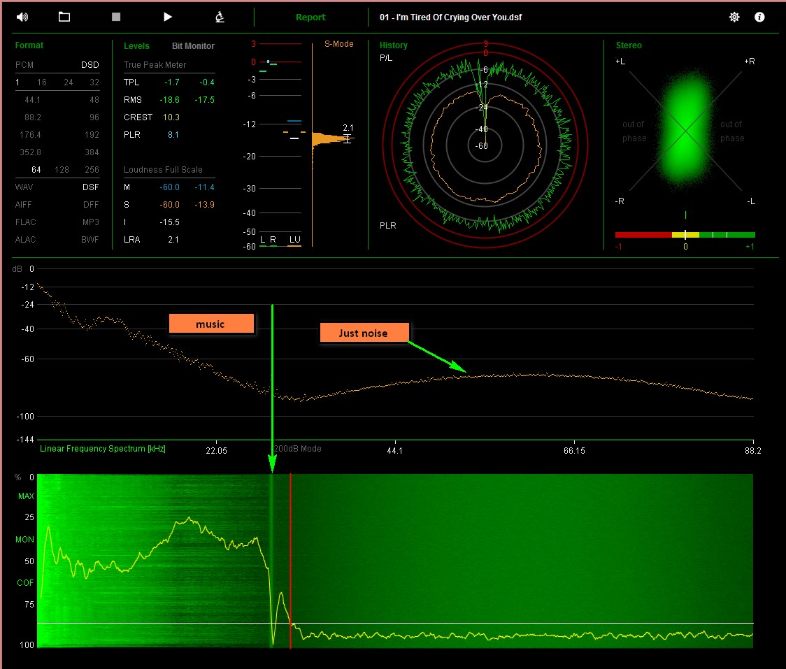 PCM, SACD and DVD-A intriguing facts – Ultimate High-Fidelity
