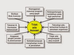 Metode-metode Pembelajaran Inovatif | Skripsi PAI