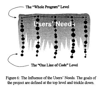 Neal's Learning Journal: [Study] The chaos model and the chaos cycle