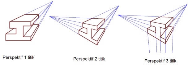 Gambar Proyeksi Piktorial ~ Guru Listrik Keren