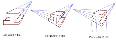 Gambar Proyeksi Piktorial ~ Guru Listrik Keren