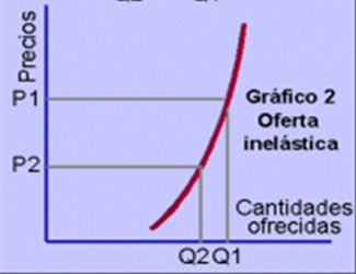 Economía Para Los Negocios 7º IDIE: LA ELASTICIDAD DE LA OFERTA
