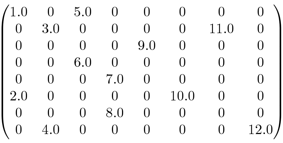 Sparse Matrices | The Daily Programmer Sparse Matrices | The Daily Programmer