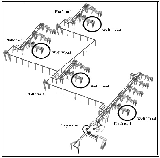 Piping Stress Analysis: Pipeline System in Offshore Platform