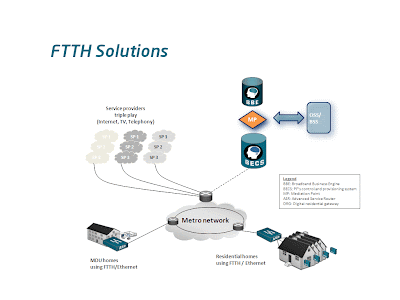 FTTH | Wildan Site's