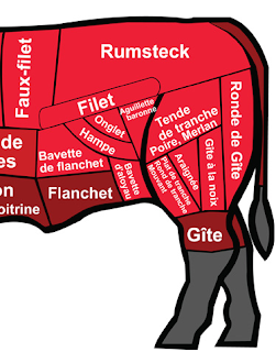 Behind the French Menu: Coeur de Romsteck and Pavé de Rumsteck – Rump ...