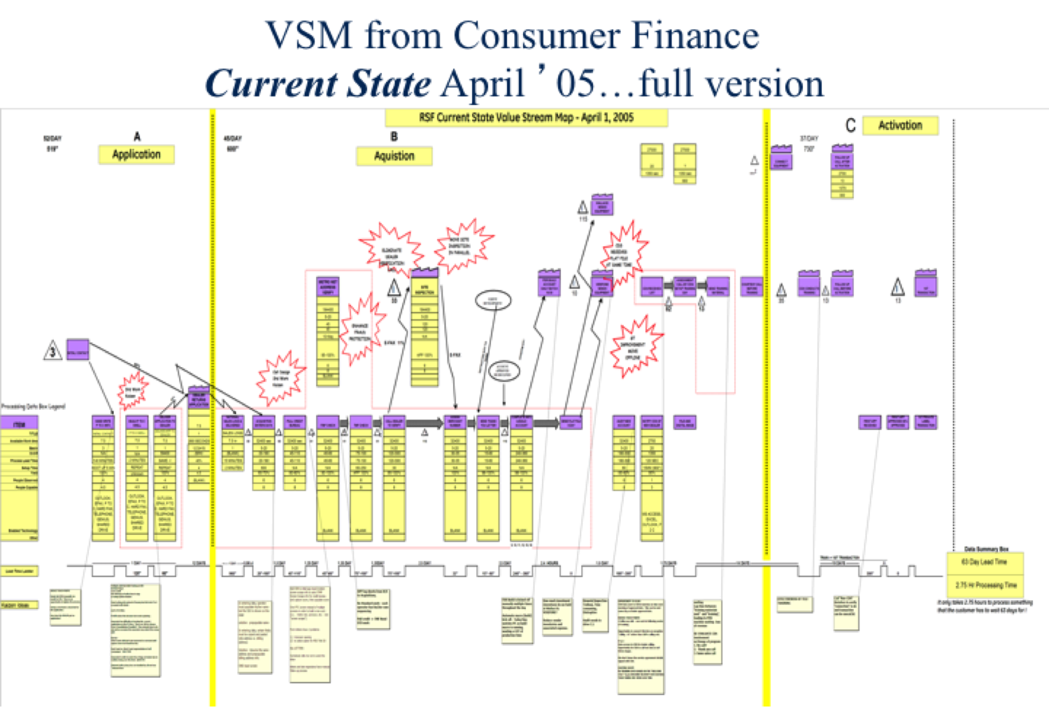 Lean Manufacturing & Six Sigma : Material and Information Flow Mapping ...