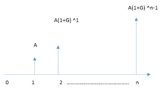 EXPLICACIÓN ~ Gradiente Geométrico