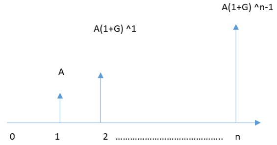 EXPLICACIÓN ~ Gradiente Geométrico