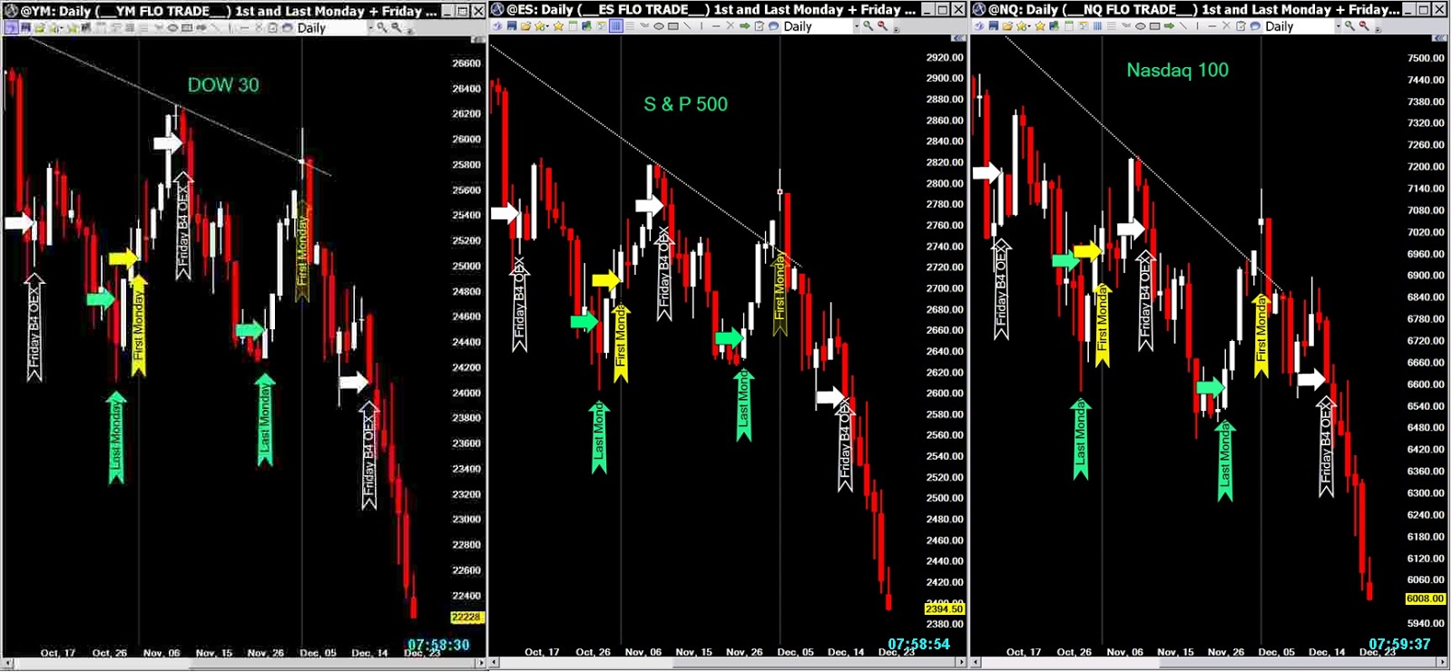 Sharpshorts Day Trading : FLO TRADES METHOD 2018