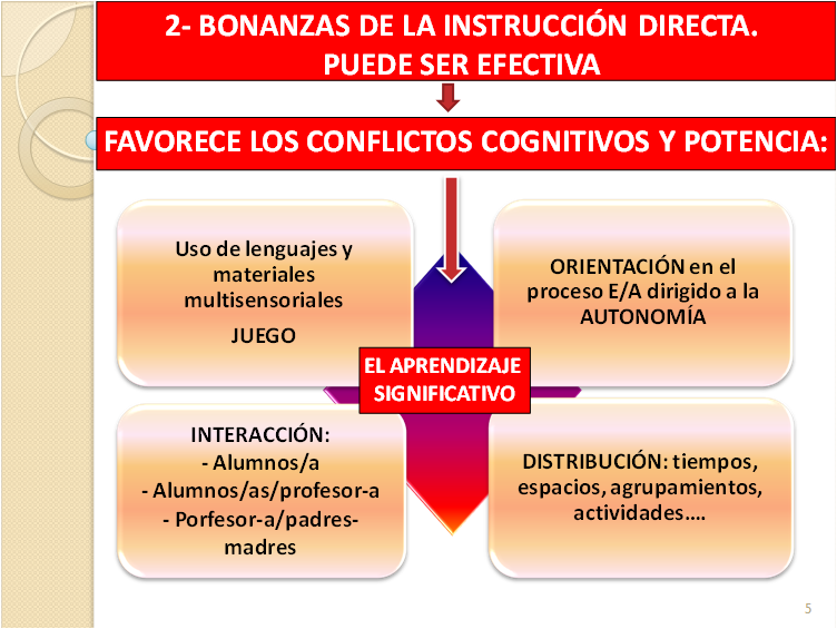 ABP ALDONZA LORENZO: VENTAJAS Y DESVENTAJAS DE LA INSTRUCCIÓN DIRECTA Y ...