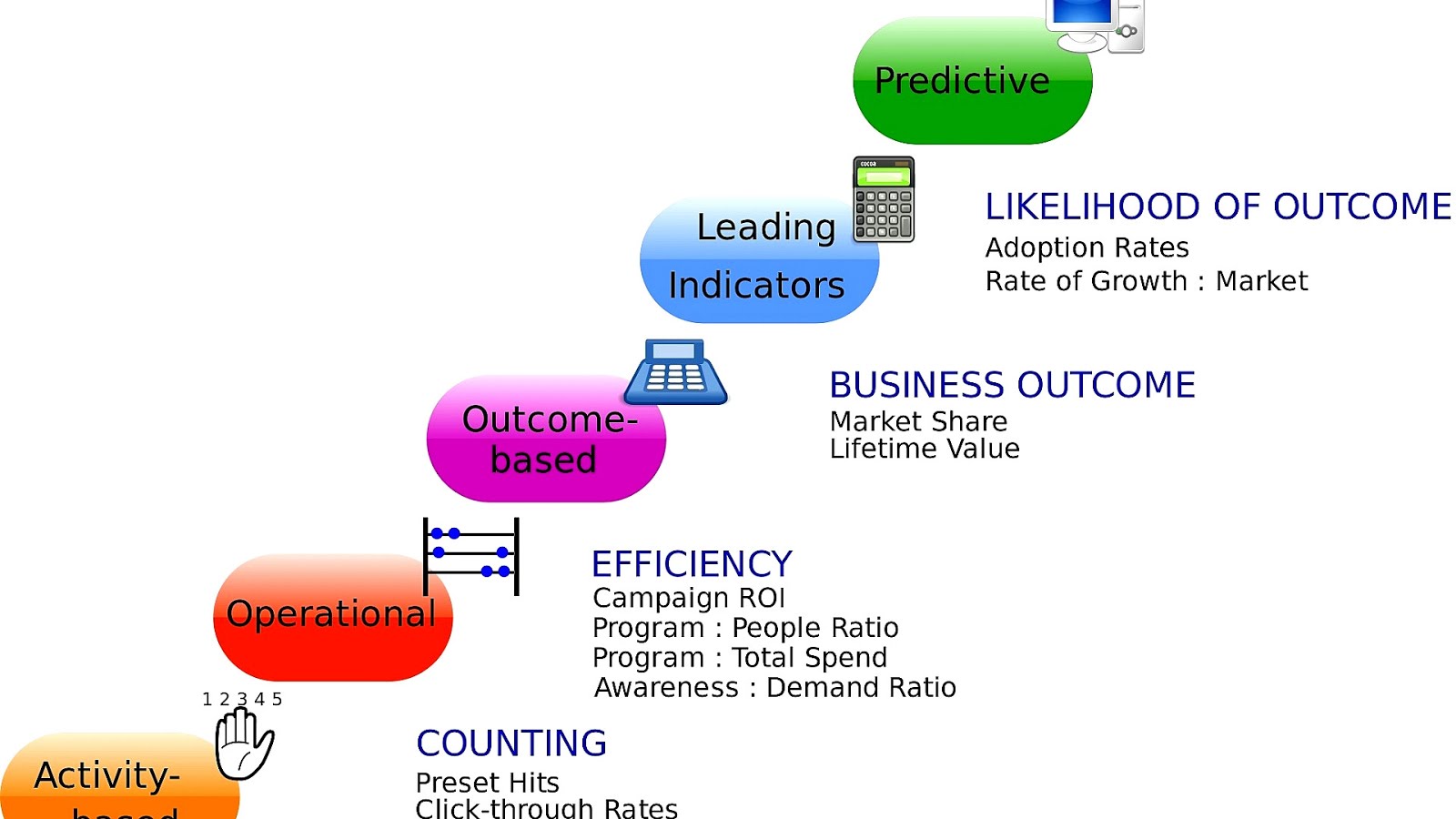 Key Performance Indicators Marketing Marketing Choices key-performance-indicators-marketing-marketing-choices