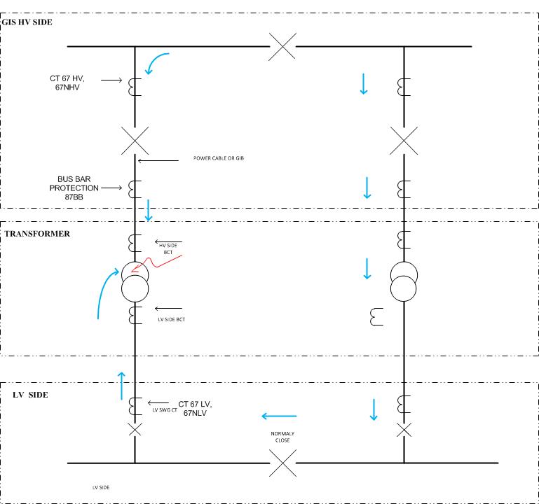 Substation Testing and Commissioning: TRANSFORMER PROTECTION OVER CURRENT