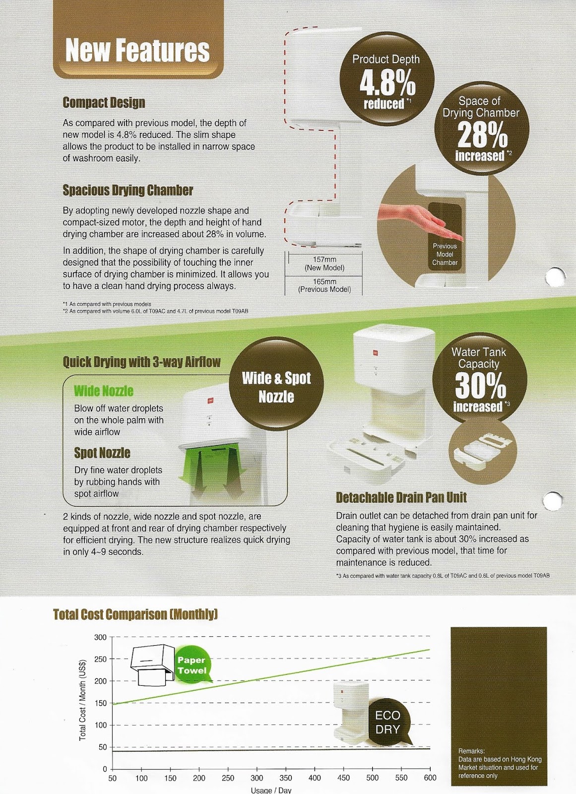 MaximaxSystems.com: KDK AUTOMATIC HAND DRYER