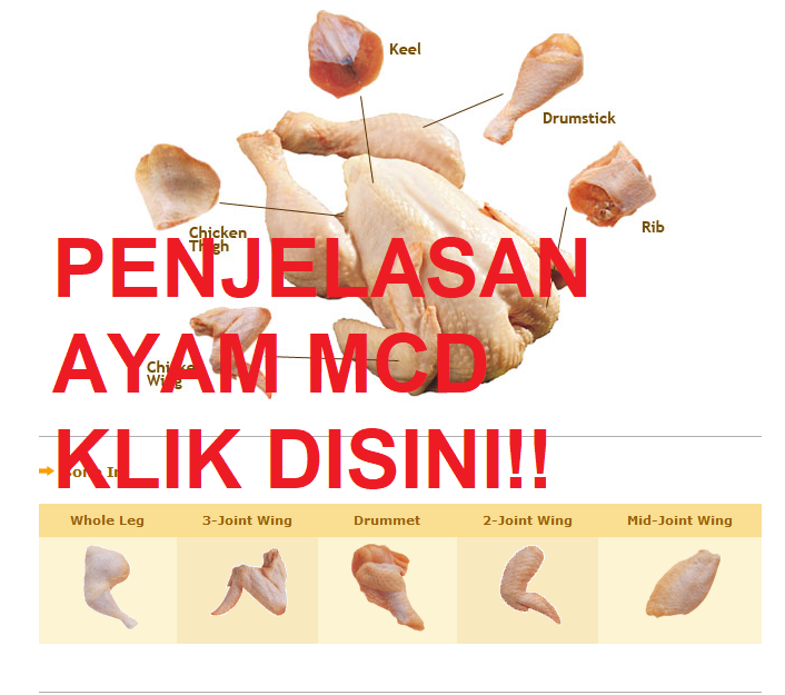 jenis potongan ayam - KeatontaroHopkins