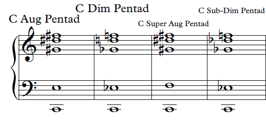 Kentaku's Music Theory Lab: Melodic Minor with Extended Pentadic Harmony