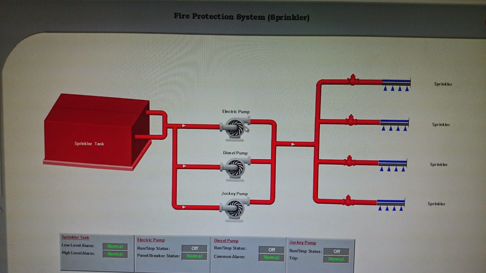 Myanmar M&E: Building Management System (BMS) (3)