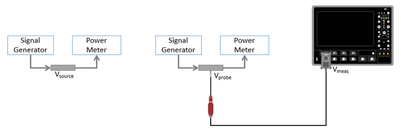Test Happens - Teledyne LeCroy Blog: Understanding Probe Calibration ...