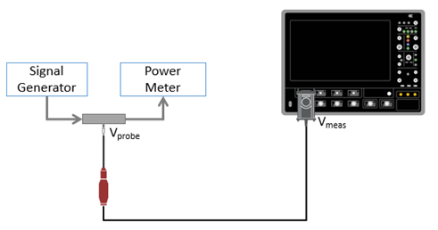 Test Happens - Teledyne LeCroy Blog: Understanding Probe Calibration ...