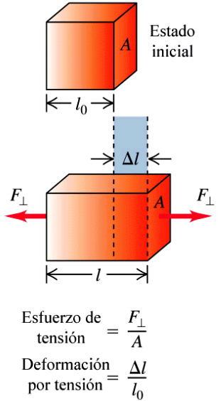 Mi Blog de Física: UNIDAD 11