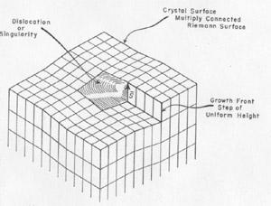 EDUCATION BLOG: Screw Dislocation