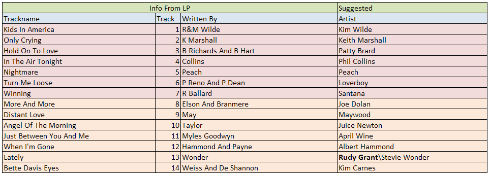 Springbok: Springbok Hit Parade Volume 31 To 60