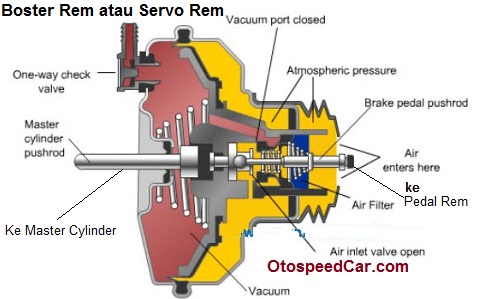 Fungsi Dan Cara Kerja Booster Rem Pada Sistem Rem Mobil, Pahami Agar ...