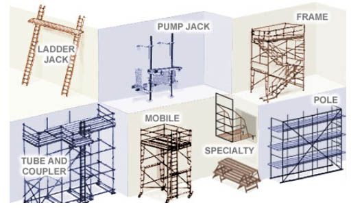 Scaffolding Shuttering Material Supplier!!: The 3 Main Types of ...