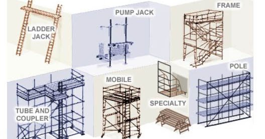 Scaffolding Shuttering Material Supplier!!: The 3 Main Types of ...