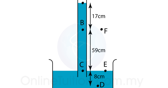 Simple Mercury Barometer - Example 1 | SPM Physics Form 4/Form 5 ...