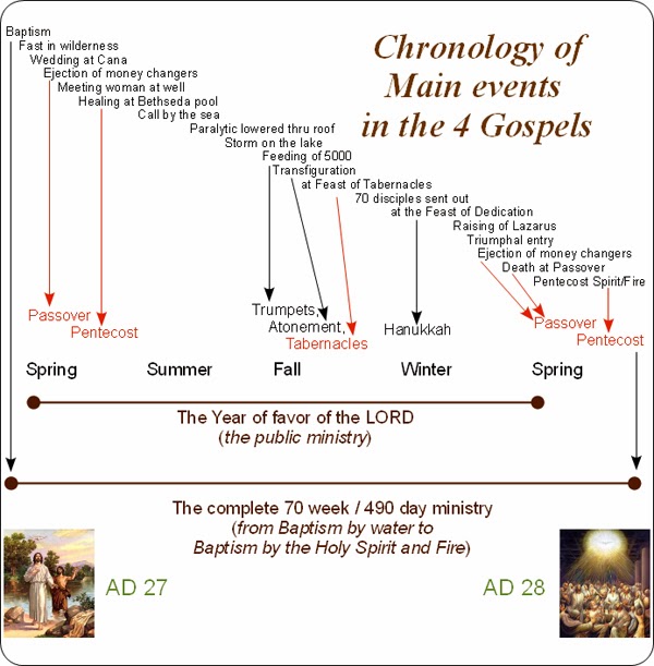 Terra Forming Terra: One Year Ministry for Jesus