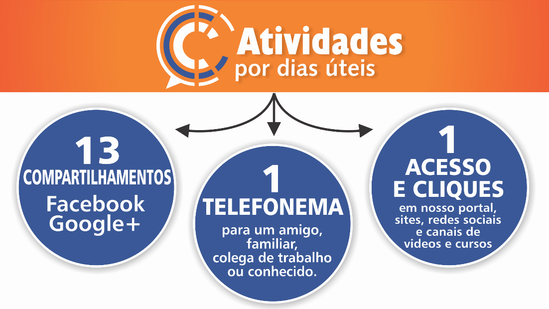 Equipe Sucesso Online: C3 network Brasil