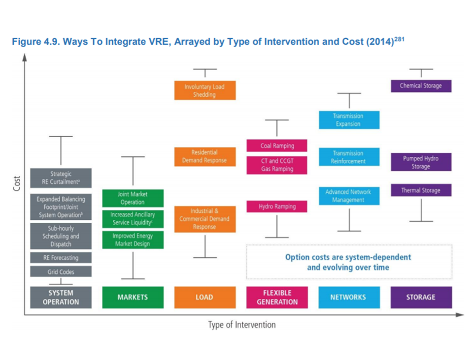 NewEnergyNews: NewEnergyNews SPECIAL: The Long-Awaited DOE Grid Study