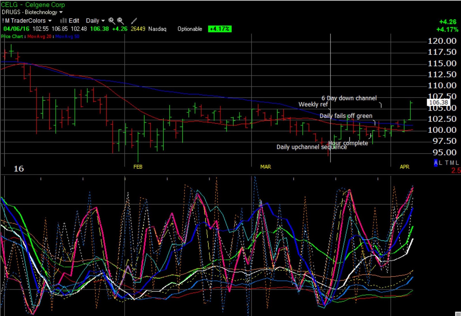 Comrade Chaika's Stock Market Charts