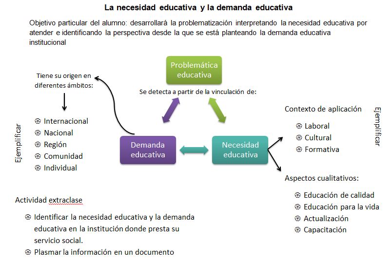 En busca del Saber: Demanda educativa y necesidades educativas