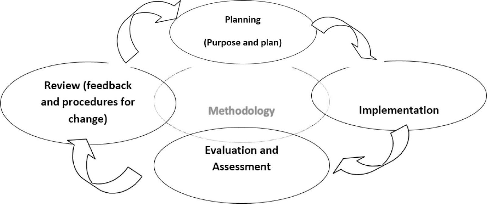 Role of APACC for Total Quality Management (TQM) in TVET