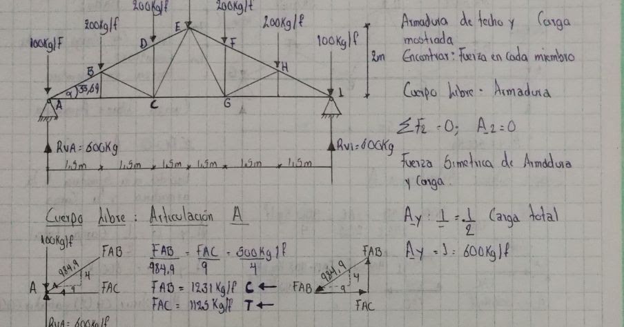 SISTEMA RETICULADO - EJERCICIOS - CERCHA
