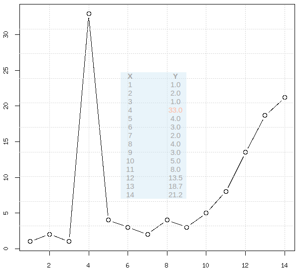 Linear Regression, Transforms and Regularization