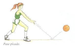 Basketball: TIPOS DE PASES EN EL BALONCESTO (PASES BASICOS)