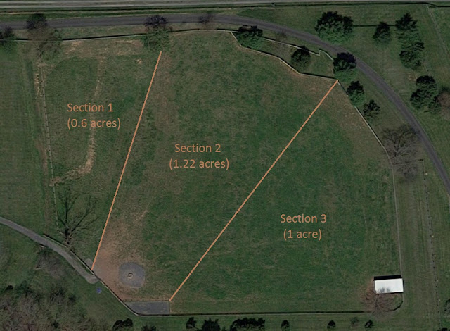 Building & Managing the Small Horse Farm: Rotational Grazing: Schedule ...