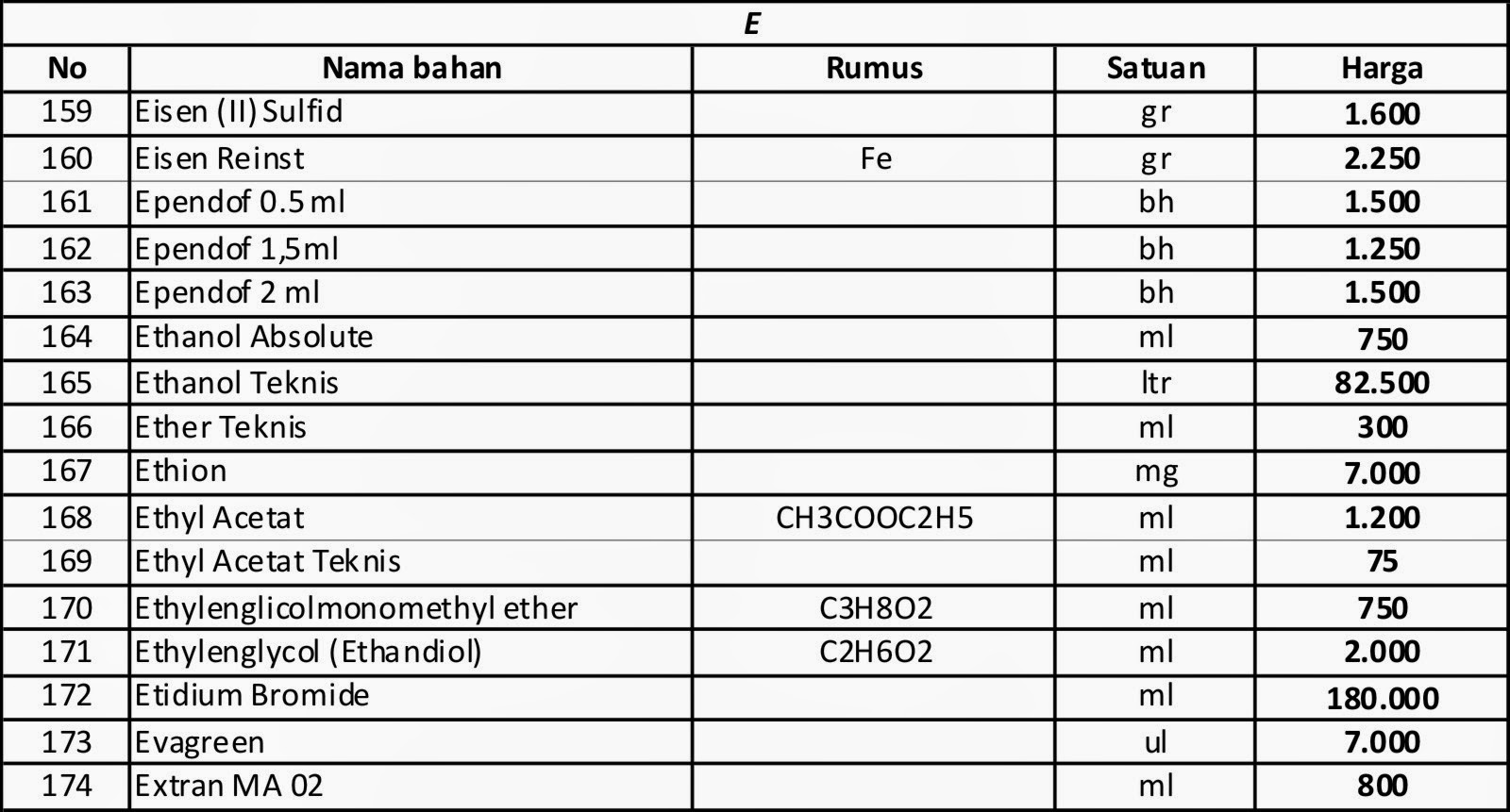 Toko Bahan Kimia Eceran: Jual Beli Bahan Kimia Eceran