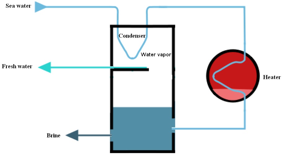 Eli Marc Davis: Thermo-Fluids Engineering