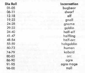 Was disappointed I wasn't able to find an updated Reincarnate list, so ...