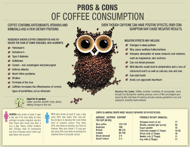 Coffee Side Effects - CoffeeCino
