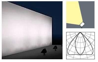 Outdoor Lighting Design Calculations – Part Two ~ Electrical Knowhow
