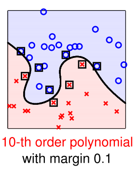 [ML] 機器學習技法：第三講 Kernel SVM