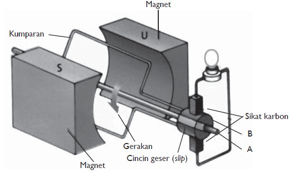 Aplikasi dan Penerapan Induksi Elektromagnetik dalam Kehidupan Sehari-hari