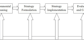Model Manajemen Strategis Menurut Wheelen Hunger - Seputar Model