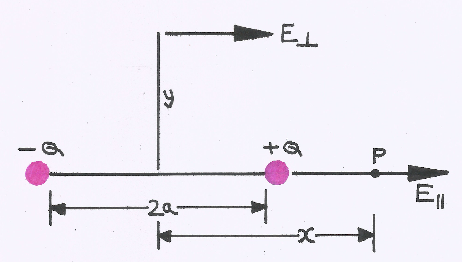 NEET-JEE Essential Theory: Electrostatics Part: I | Old Millennium Physics