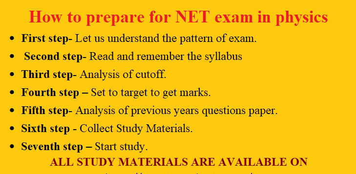 CSIR NET-JRF/GATE/SET/JEST IIT-JAM/TIFR PHYSICS: PREVIOUS NET PAPER ...